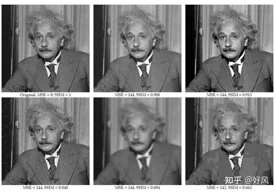 SSIM (Structure Similarity Index Measure) 结构衡量指标+代码_ssim指标-CSDN博客