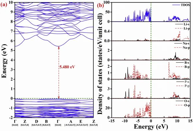 利用dft的定义计算dft的matlab程序_高新的材料，搭配简单的计算—稀土与计算在2020年的那些事儿...-CSDN博客