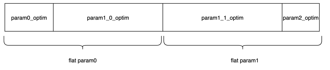 DLRover 在 K8s 上千卡级大模型训练稳定性保障的技术实践_AI_Infra的博客-CSDN博客