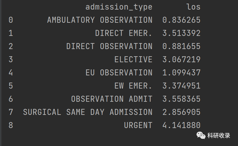 Python连接MIMIC-IV数据库并图表可视化_mimic数据库衍生表格配置-CSDN博客