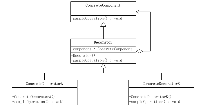 设计模式---装饰器(Decorator)模式_装饰器模式-CSDN博客