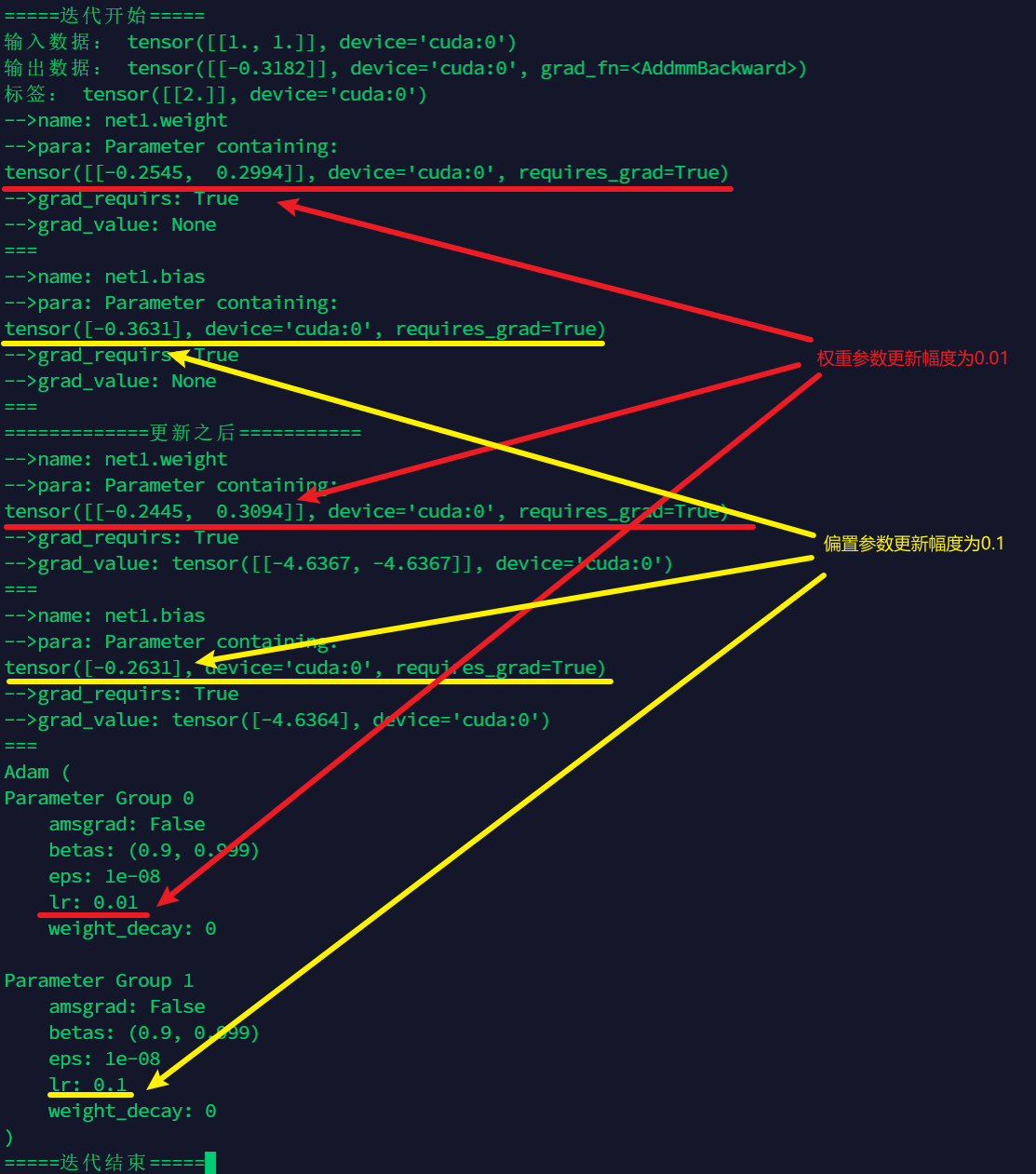 Pytorch 模型 查看网络参数的梯度以及参数更新是否正确,优化器学习率设置固定的学习率,分层设置学习率pytorch如何查看每次