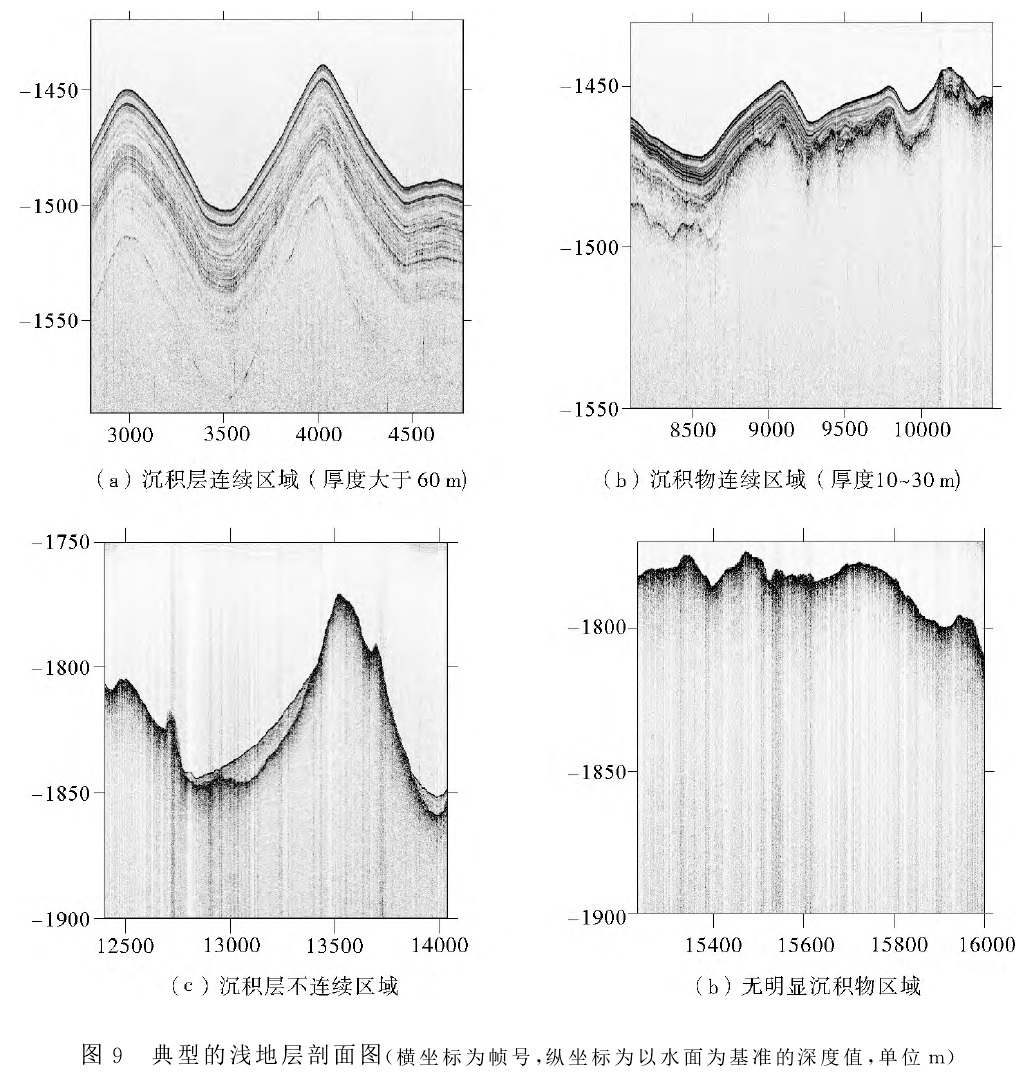 国产浅地层剖面仪_浅底层剖面仪pls-CSDN博客