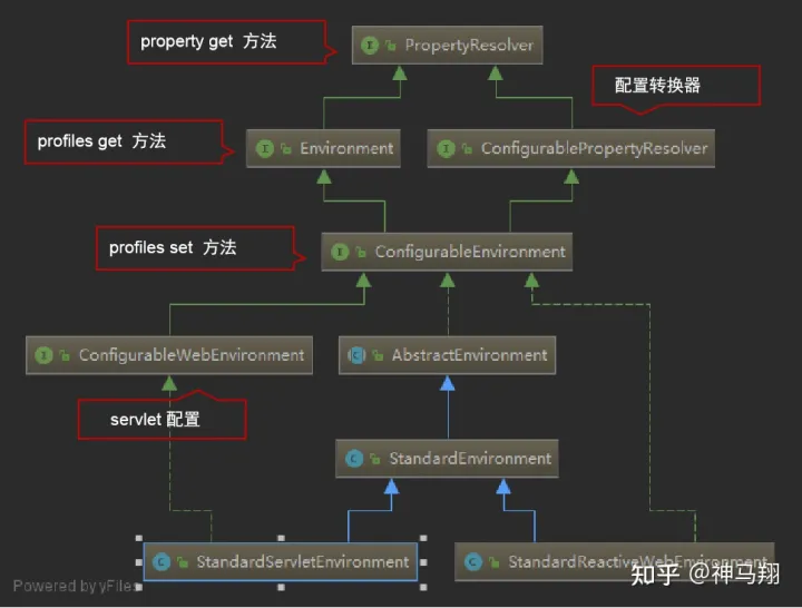 Spring Boot环境配置envirnoment Idea 运行springboot时添加environment Csdn博客