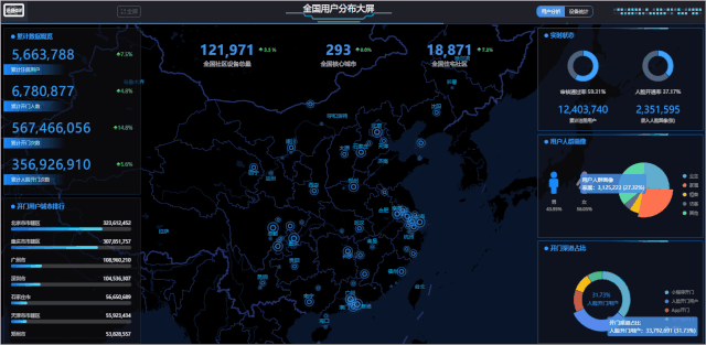 D3 关系图 Jquery 插件vue2x 实现数据可视化大屏（可交互气泡地图、数字滚动、表格滚动、列表轮播、饼图轮播、圆环图） Csdn博客 4855