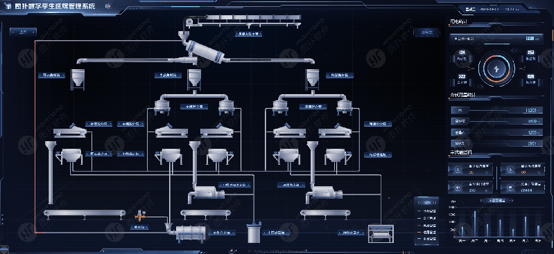 Web SCADA 低代码工业组态数字孪生平台-CSDN博客