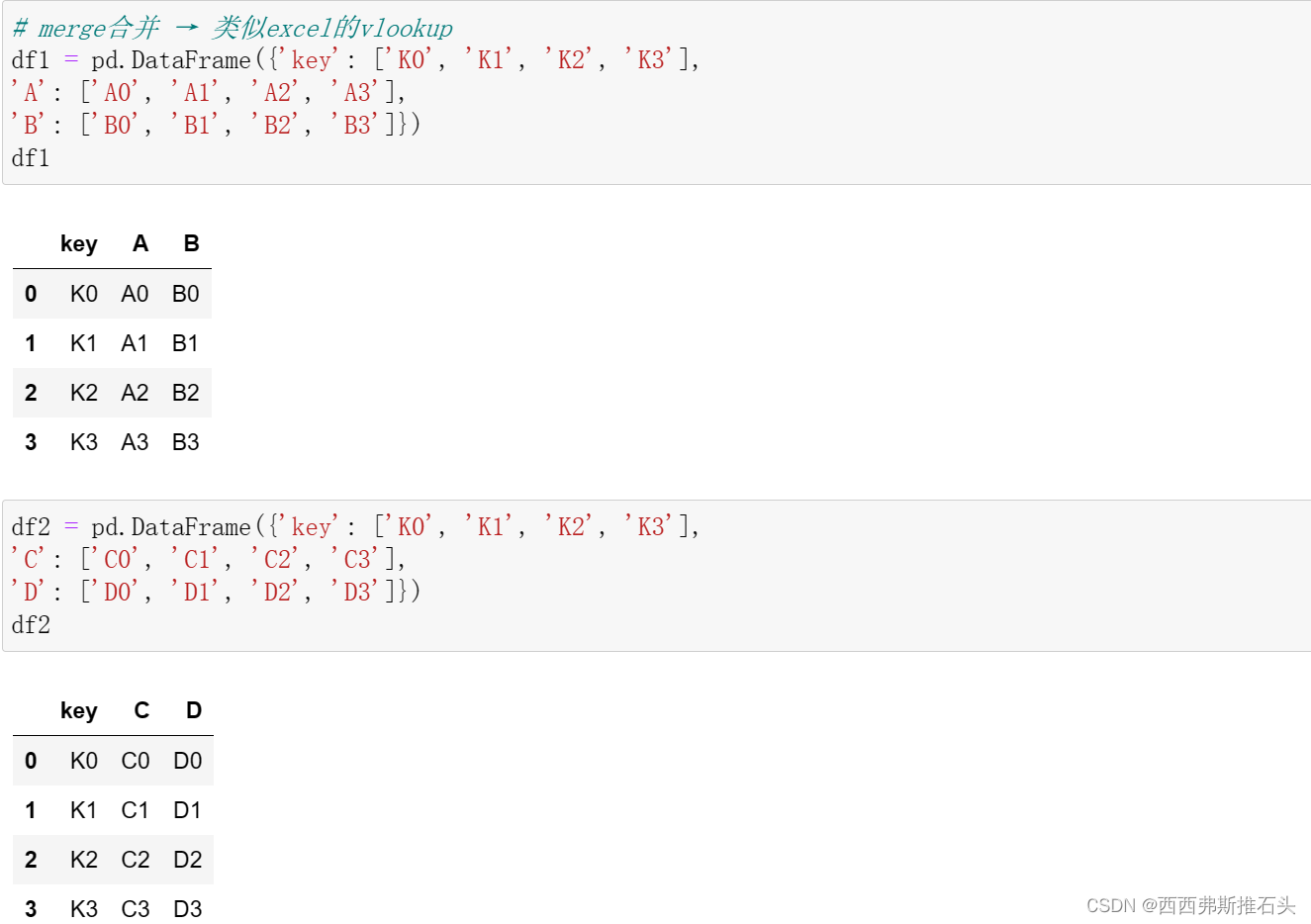 pandas中DataFrame数据合并、连接_dataframe合并-CSDN博客