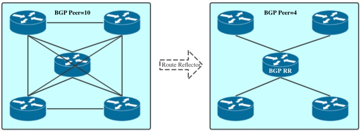 EBGP vs IBGP_ibgp和ebgp-CSDN博客