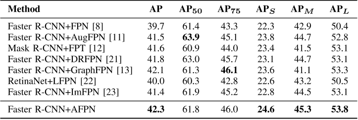 YOLOv5改进系列(五) 更换Neck之BiFPN，AFPN，BiFusion_bifusion neck-CSDN博客