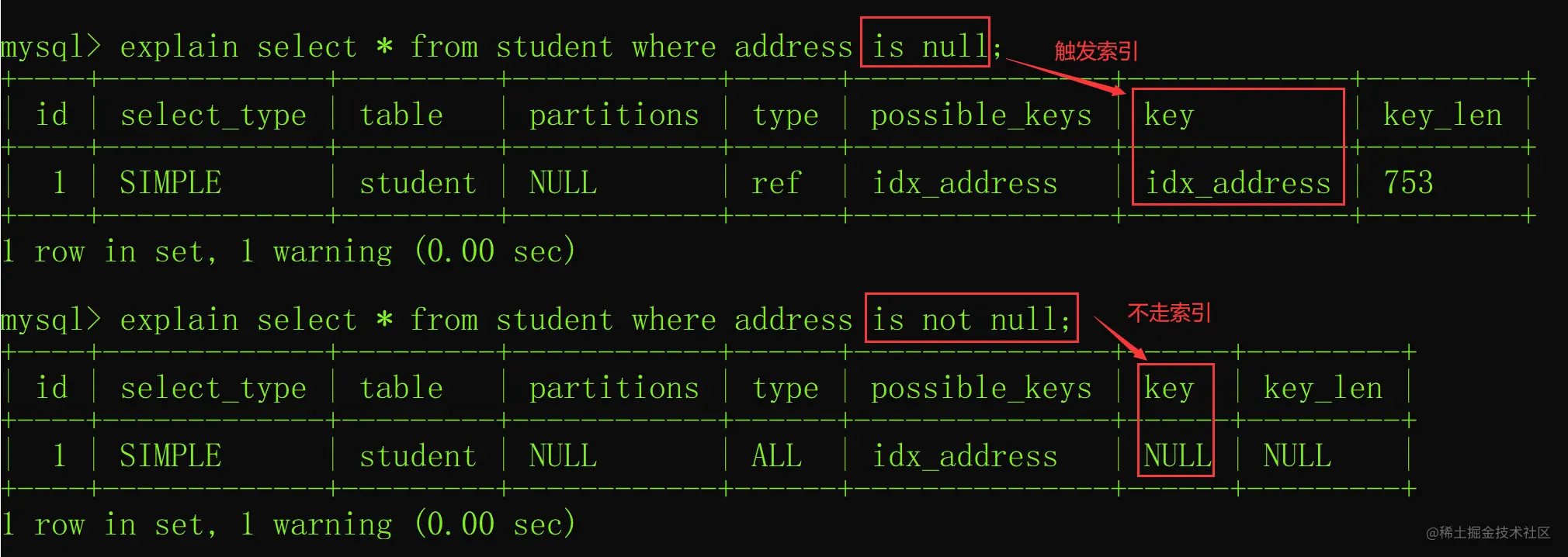 什么情况会导致 Mysql 索引失效?索引字段参与逻辑运算会导致索引失效吗 Csdn博客