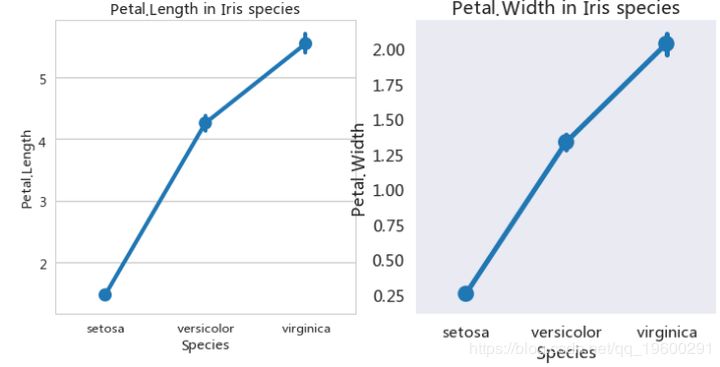 花瓣长度和花瓣宽度散点图鸢尾花_Python数据可视化-seaborn Iris鸢尾花数据-CSDN博客