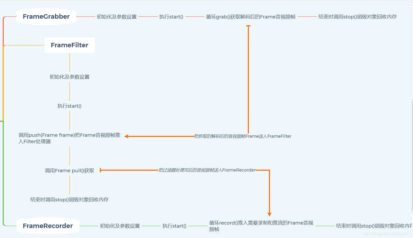 Java过滤器工作原理图javacv入门指南:帧过滤器framefilter的原理与应用 Csdn博客