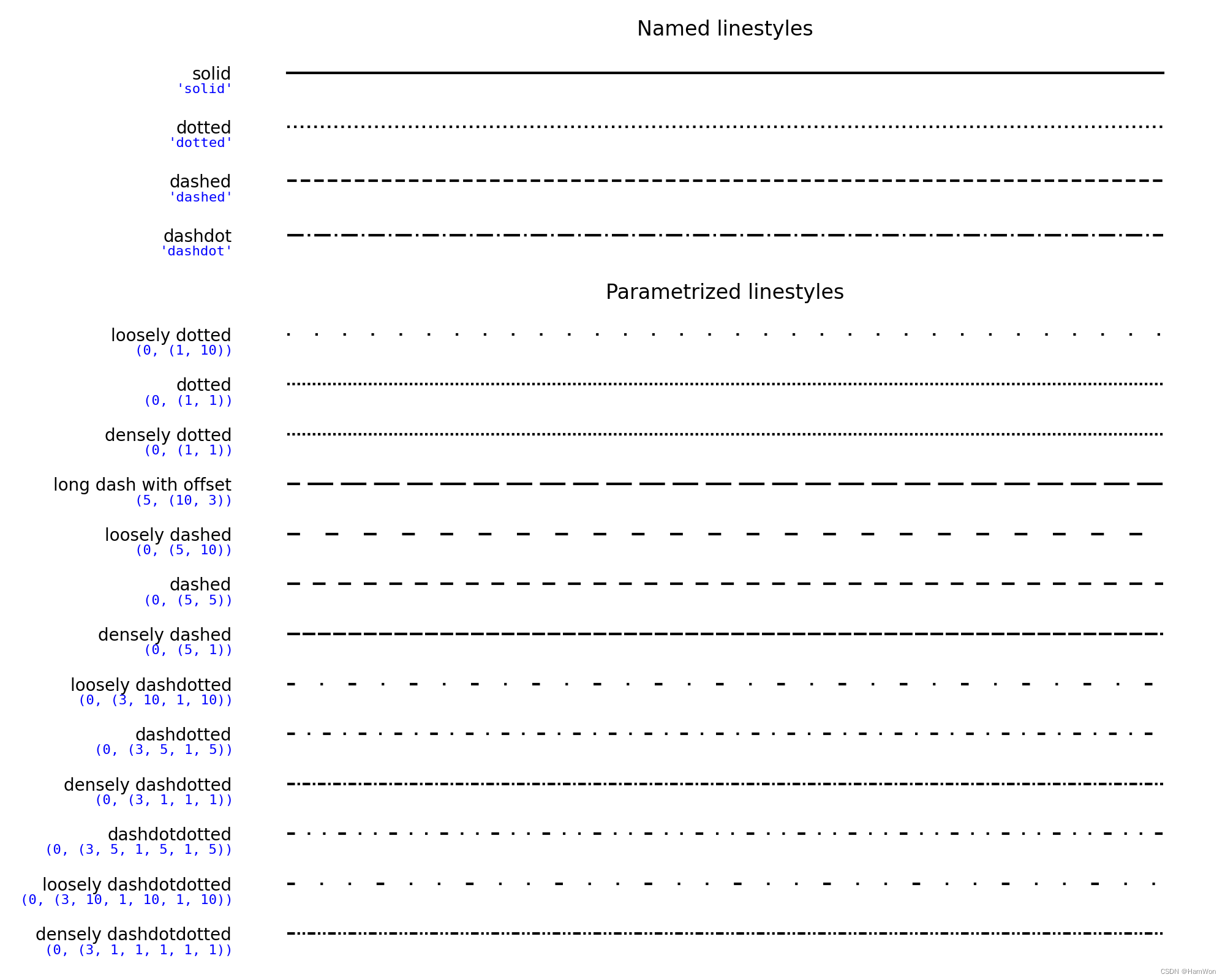 Python Matplotlib Plt 画图总结python画曲线图除了这四个，还有哪些o S D Csdn博客