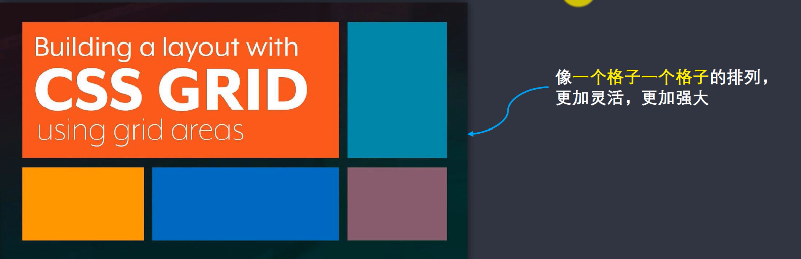 （超详细）强大的grid布局_display: grid; grid-template-CSDN博客