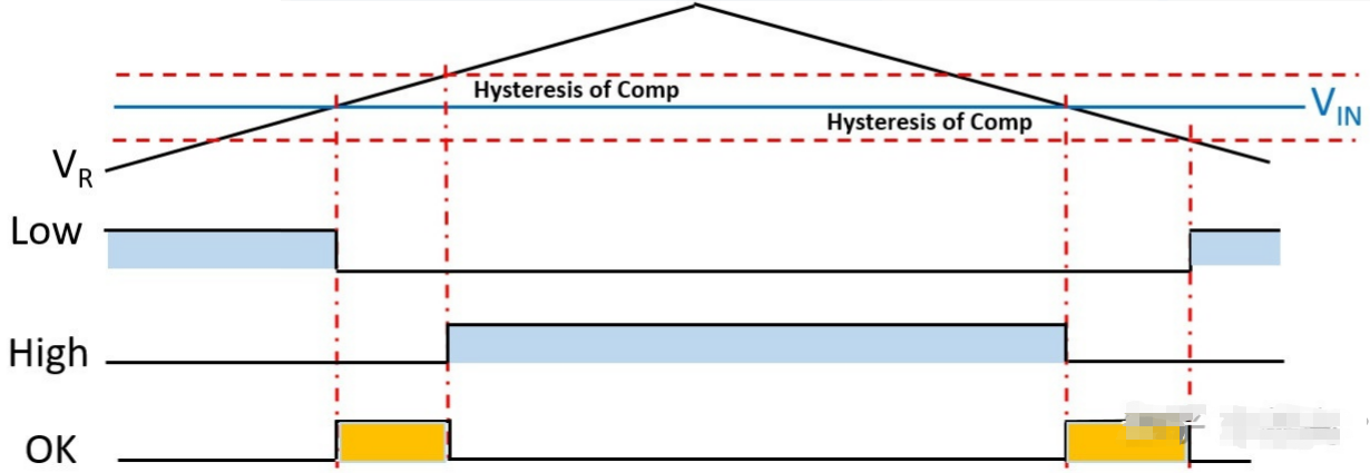 迟滞比较器Hysteresiswindow和comparator（窗口比较器）原理-CSDN博客