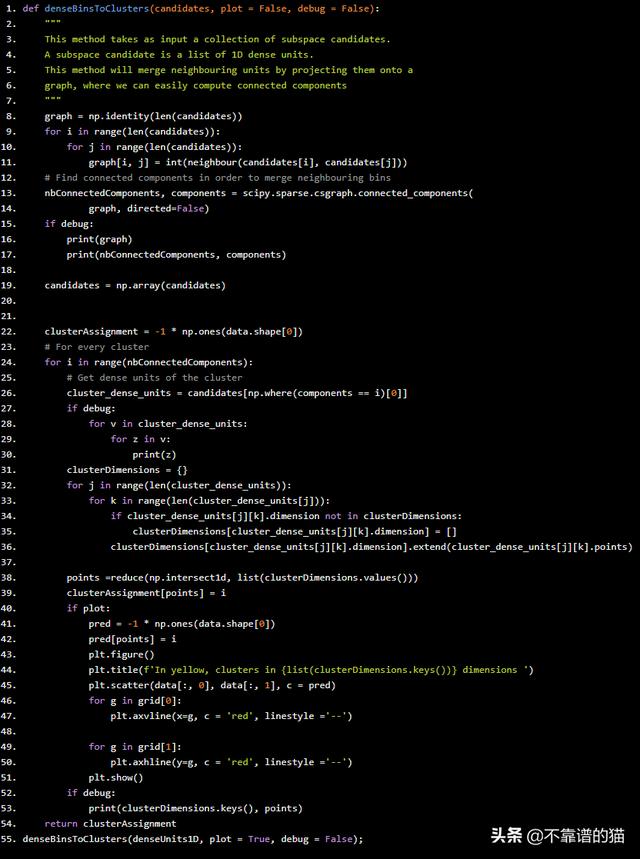 Python 聚类子空间聚类概述及python实现weixin39705850的博客 Csdn博客