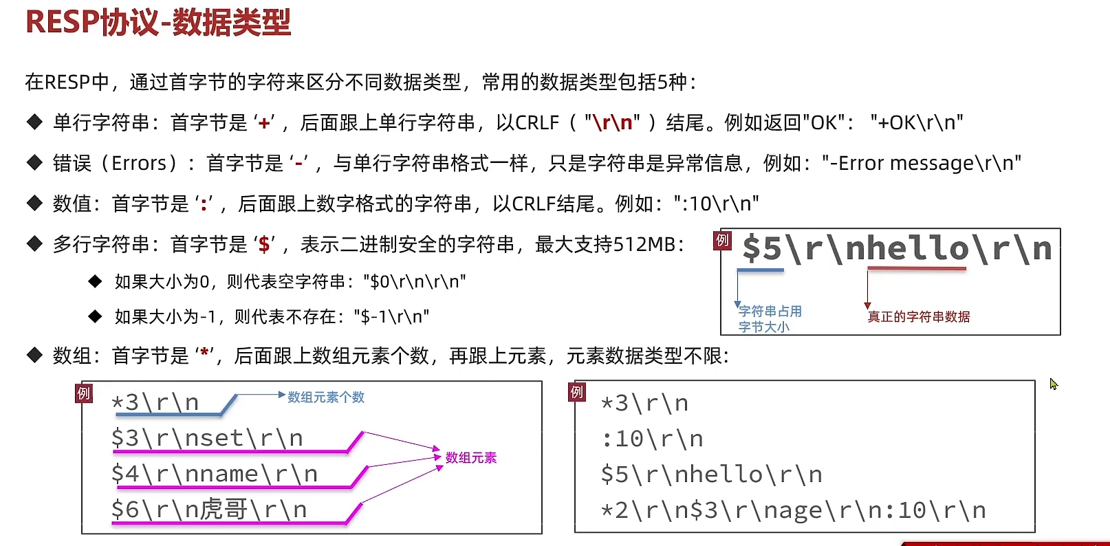 redis通信协议（resp）-CSDN博客