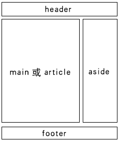 html5 aside图片,HTML5标签：aside元素的使用方法及作用-CSDN博客