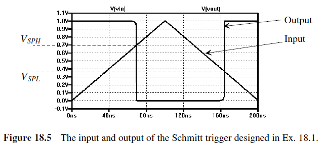 Chapter 18 Special Purpose CMOS Circuits_cmos schmitt trigger design-CSDN博客