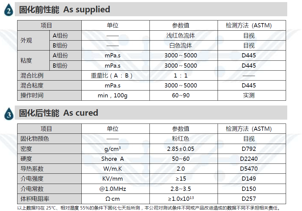 电力电子——散热设计(2)_pgs graphite sheet-CSDN博客