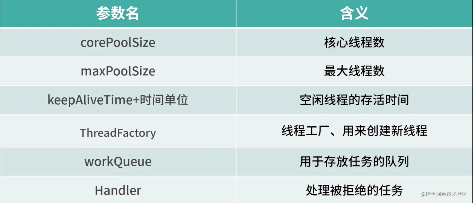 Java 线程池详解java线程池 Csdn博客 