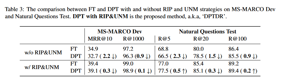 [COLING 2022] DPTDR: Deep Prompt Tuning for Dense Passage Retrieval-CSDN博客