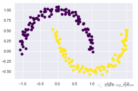 python kmean 多维_Python机器学习：Kmeans聚类_Partfolio的博客-CSDN博客