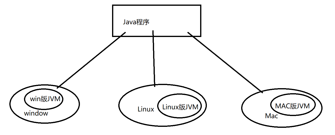Java Day01 Csdn博客
