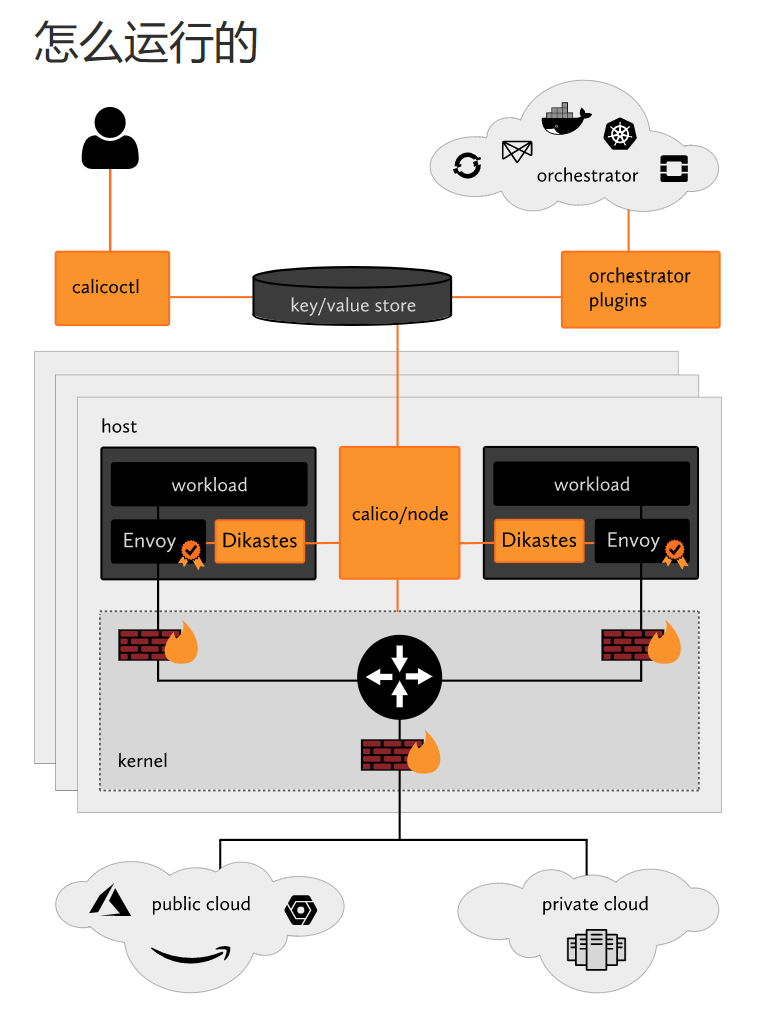 Calico集成kubernetes的CNI网络部署全过程、启用CA自签名-CSDN博客