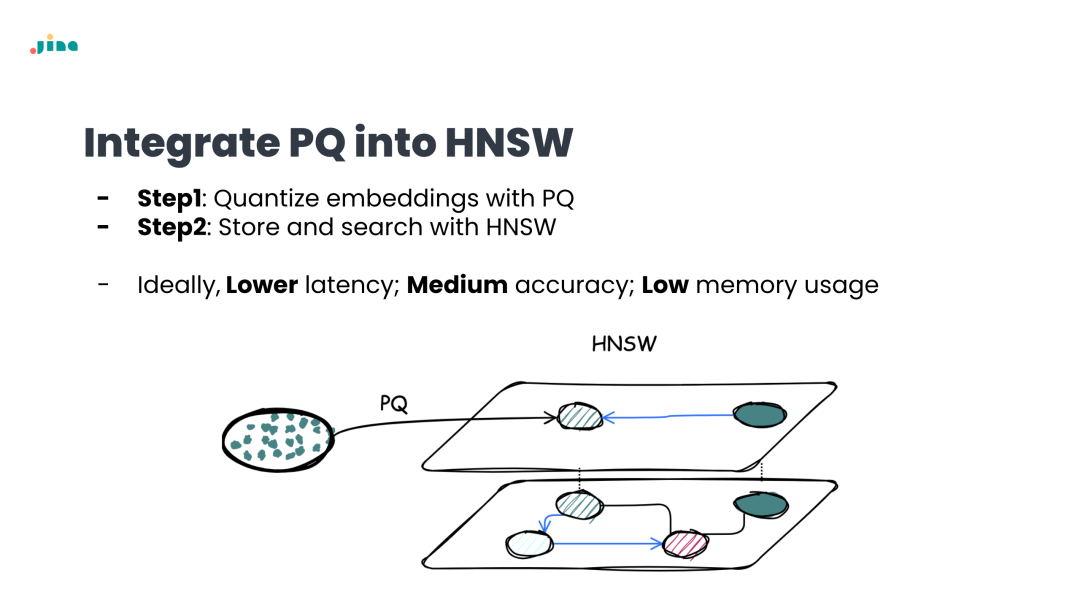 Jina AI x 开源之夏｜近似最近邻搜索算法HNSW的改进与优化-CSDN博客