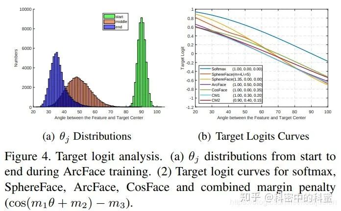 ArcFace - 人脸识别-CSDN博客