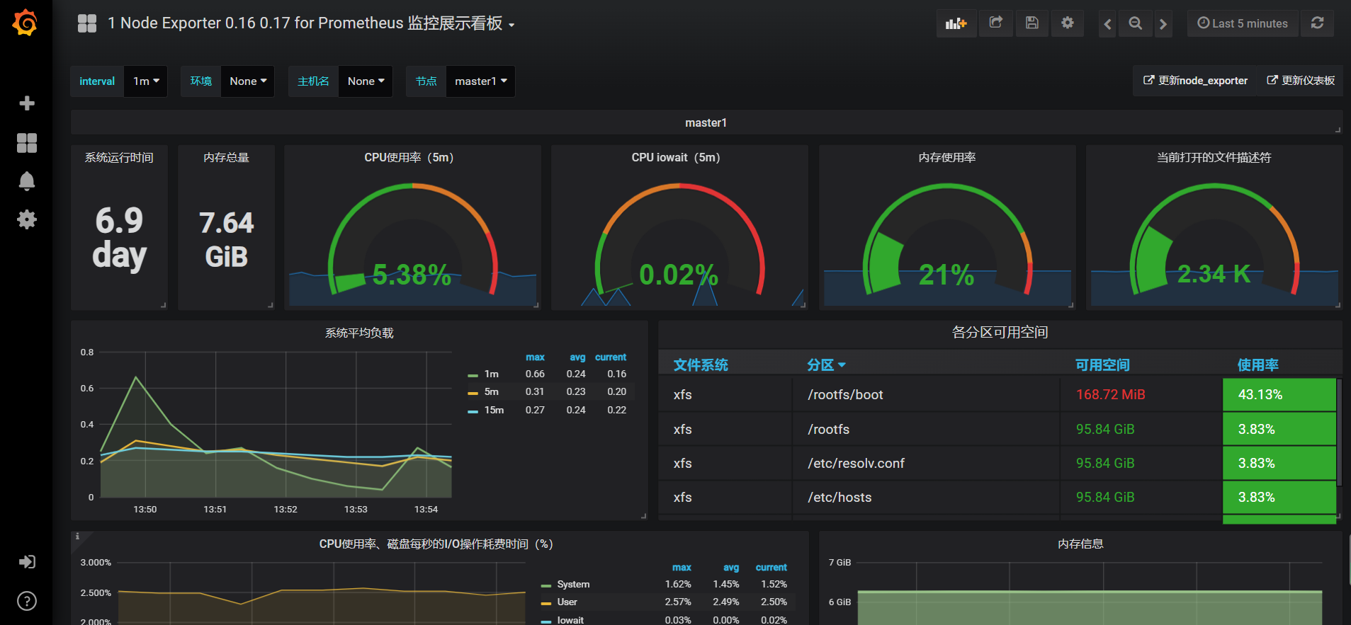 【prometheus】k8s集群部署Grafana安装和配置|Prometheus监控K8S_grafana配置prometheus数据源-CSDN博客
