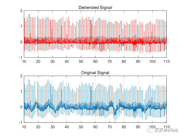 【信号检测】基于小波变换的信号趋势检测和分离研究附matlab代码_小波变换 异常检测 matlab-CSDN博客
