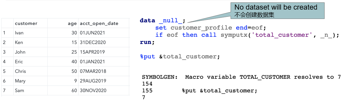 SAS - lesson 2_sas 宏变量-CSDN博客