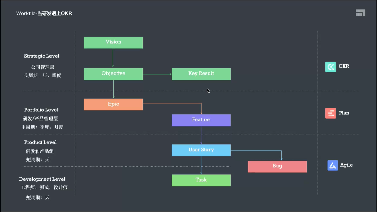 QCon演讲| 从团伙到团队，PingCode研发团队敏捷实践血泪史_从团伙到团队:pingcode研发团队敏捷实践之路-CSDN博客