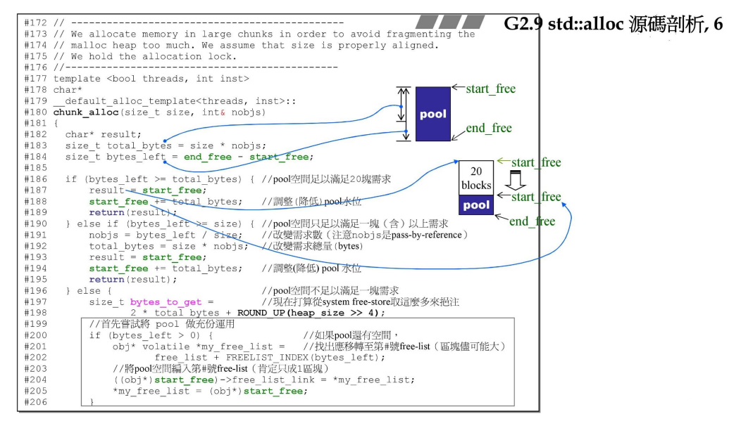 【侯捷】C++内存管理机制_c++内存管理 侯捷-CSDN博客