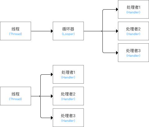 Handler消息传递机制（一）_mhandler.sendmessage-CSDN博客