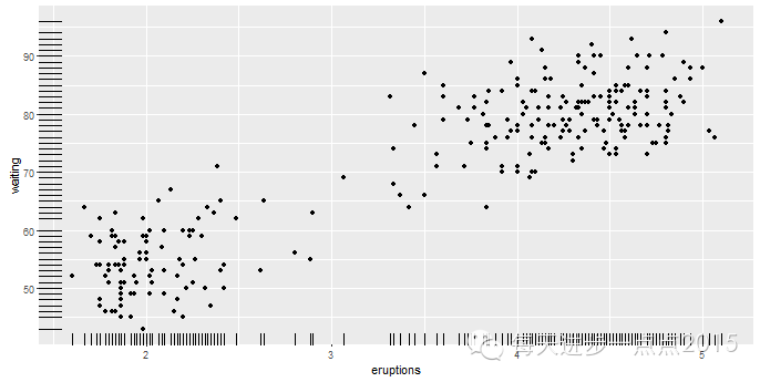 手把手教你使用ggplot2绘制散点图-CSDN博客