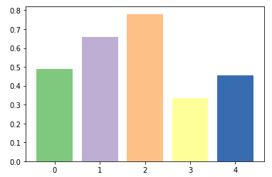 python绘图使用matplotlib色卡-CSDN博客