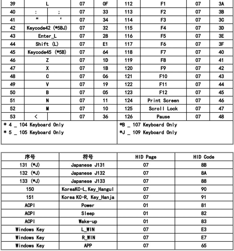 基于CH9329 无需单片机C快速开发一个USB HID虚拟键盘鼠标-CSDN博客
