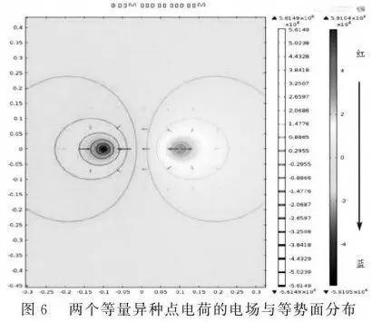 基于COMSOL Multiphysics的静电场仿真分析_comsol 表面电荷积累 频域_midiio的博客-CSDN博客