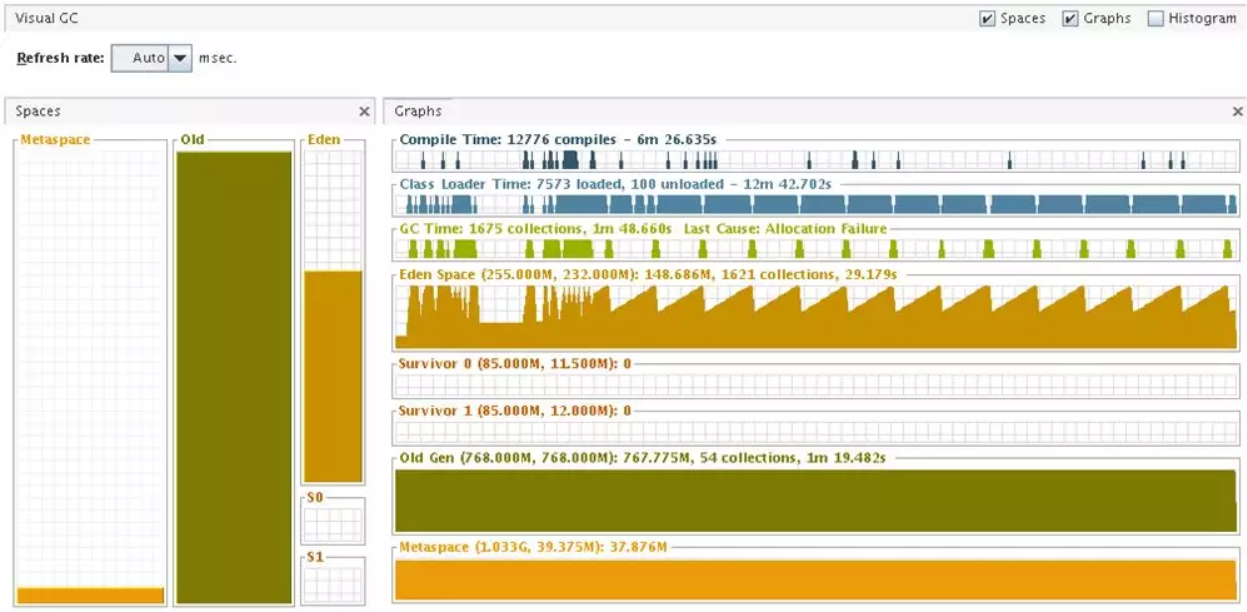 java fgc时间过长_性能案例分析 | 一个频繁fgc问题-CSDN博客