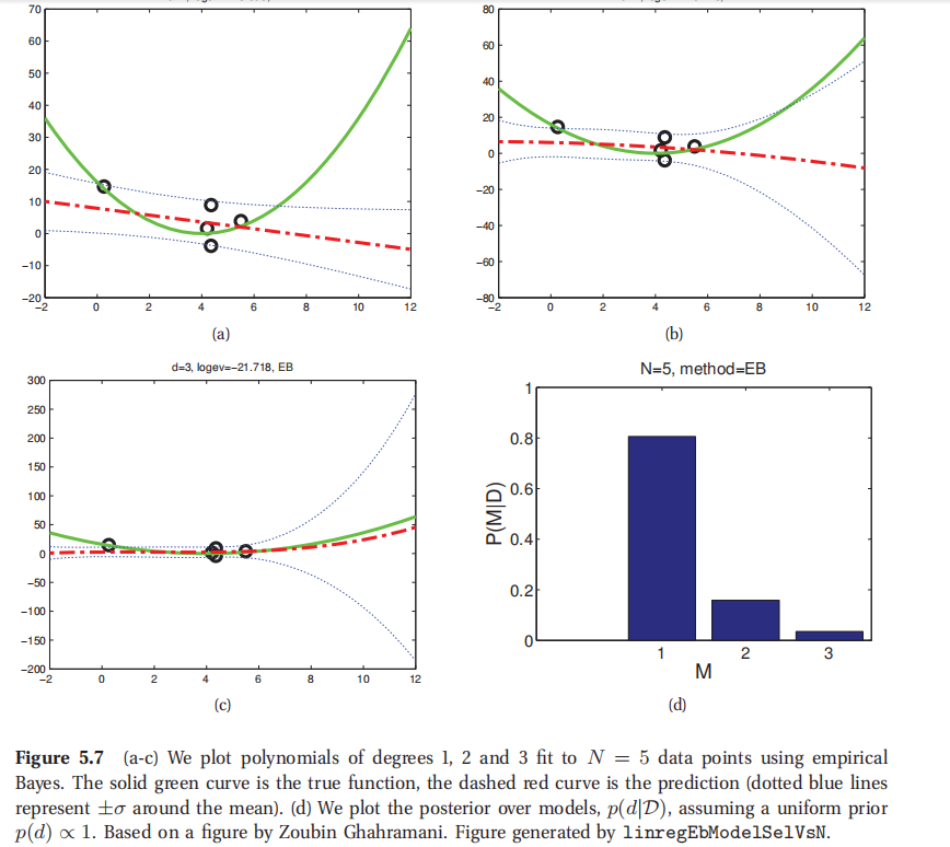 MLAPP 读书笔记 - 05-1 贝叶斯统计(Bayesian statistics)-CSDN博客