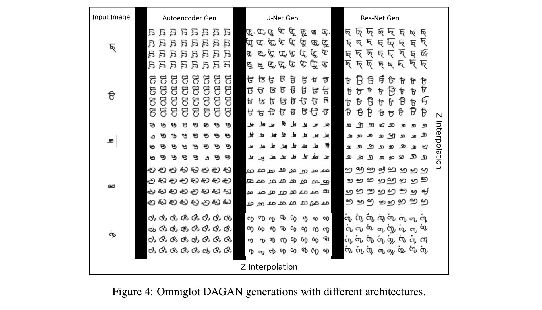 【论文精读】Data Augmentation Generative Adversarial Networks（DAGANs）_robust data augmentation ...
