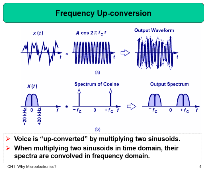 微电子基础之微电子介绍_fundamental of microelectronics-CSDN博客