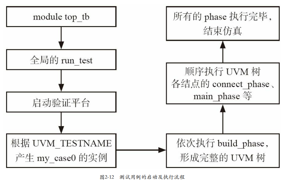 芯片验证学习资源汇总_ic验证学习资源-CSDN博客