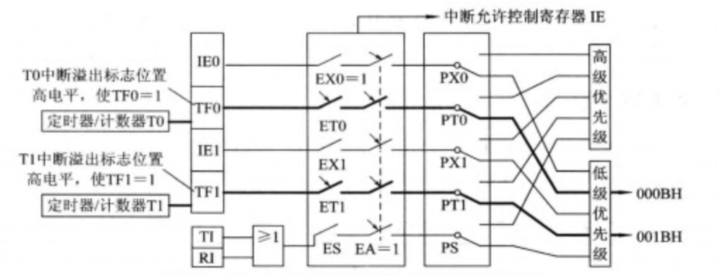 89C51特殊功能寄存器说明-CSDN博客