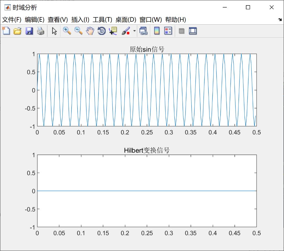 ssb的matlab仿真,单边带调制（SSB调制）的理论基础和MATLAB仿真_咱也不敢说的博客-CSDN博客