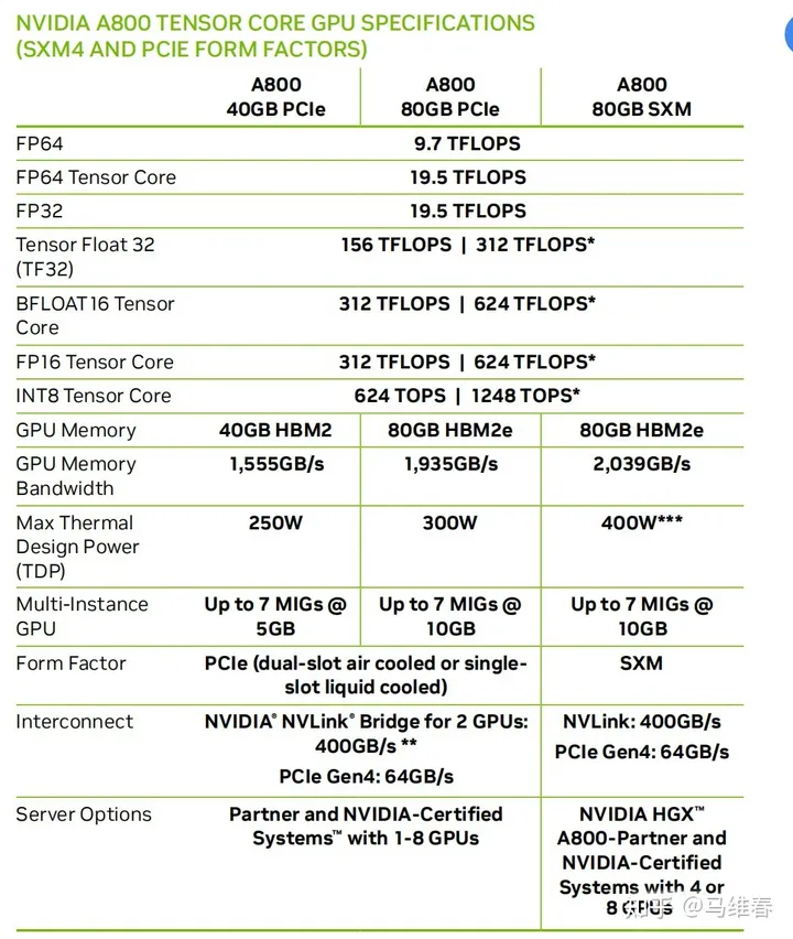 4*A800 80GB GPU服务器配置-CSDN博客