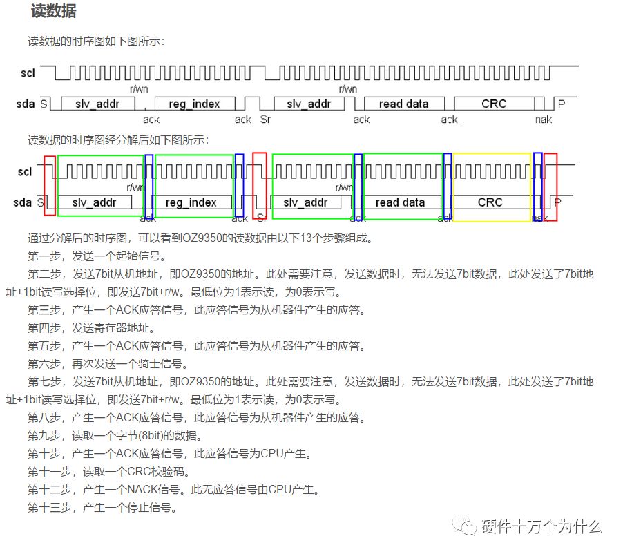 I2c时序图 快速简单理解i2c标准协议 Csdn博客
